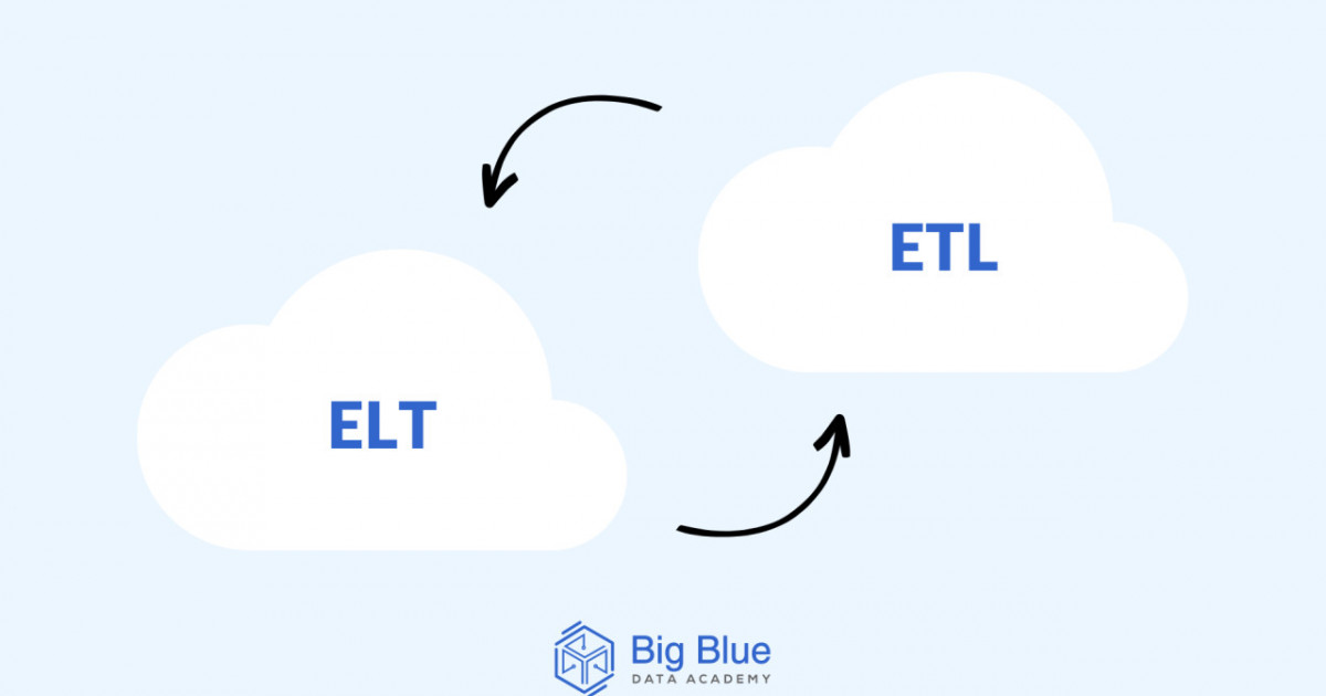 ETL vs ELT: 5 Βασικές Διαφορές