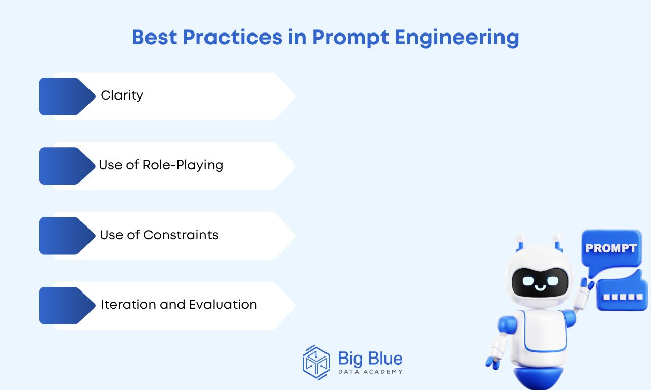 Prompt Engineering Definition Practices Examples 2024 